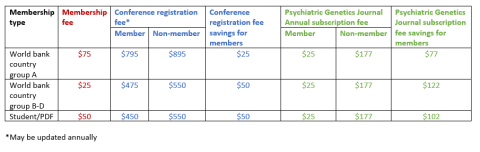 Membership | ISPG - International Society of Psychiatric Genetics